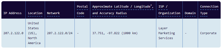 Layer.ae | Annual Fest | Freebies | Giveaways | Discounts! - Page 22 — LowEndTalk