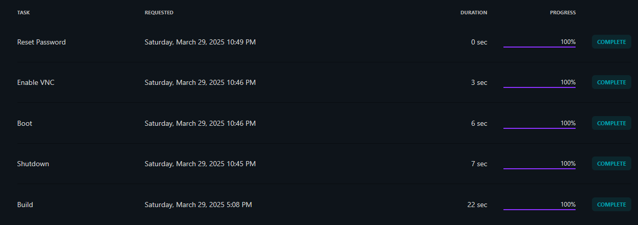 DeluxHost.net | High Performance | [PRE-ORDER] NEW VPS Deals | START 7€ ANNUAL | NED - Page 5 ...